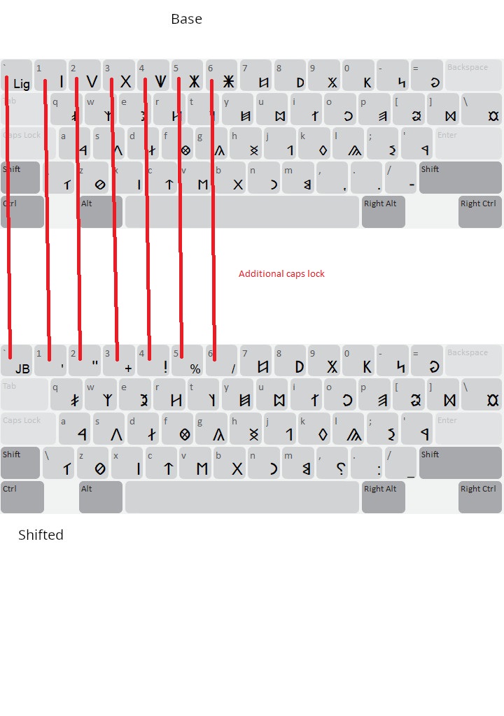 To Old Hungarian layout need to add capslock option for some keys ...