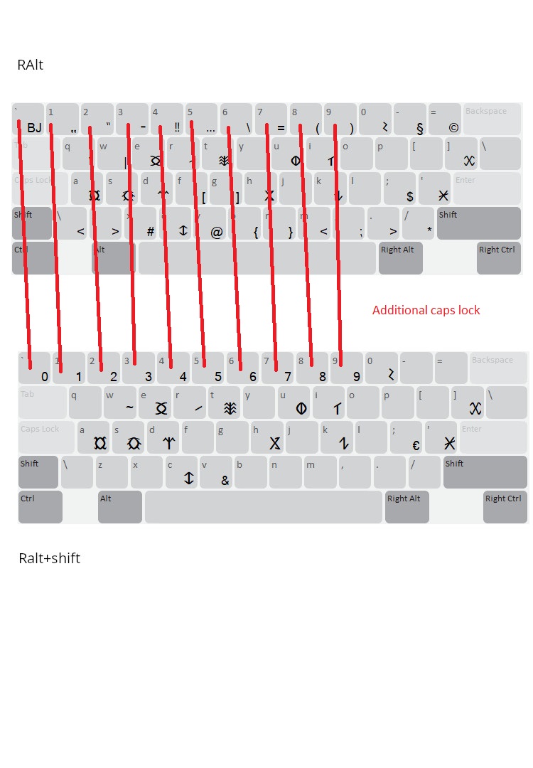 To Old Hungarian layout need to add capslock option for some keys ...