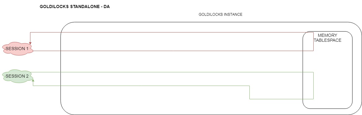 goldilocks_dbms_docs/Goldilocks_DA_Architecture.md at master ...