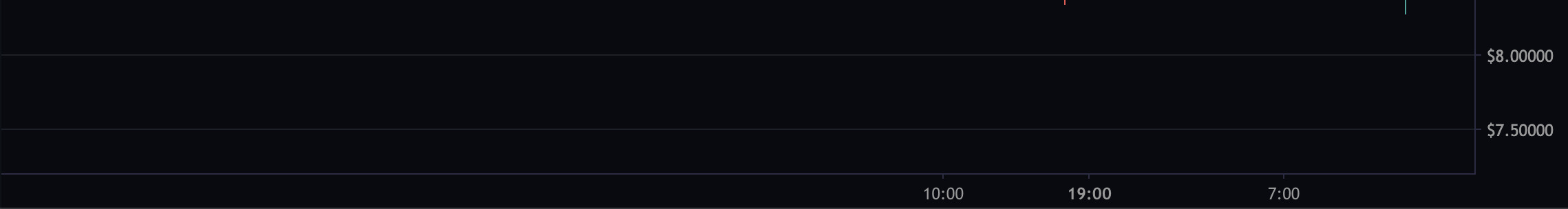Using chart.timeScale().setVisibleRange() before data is added is causing "Error: Value is null ...