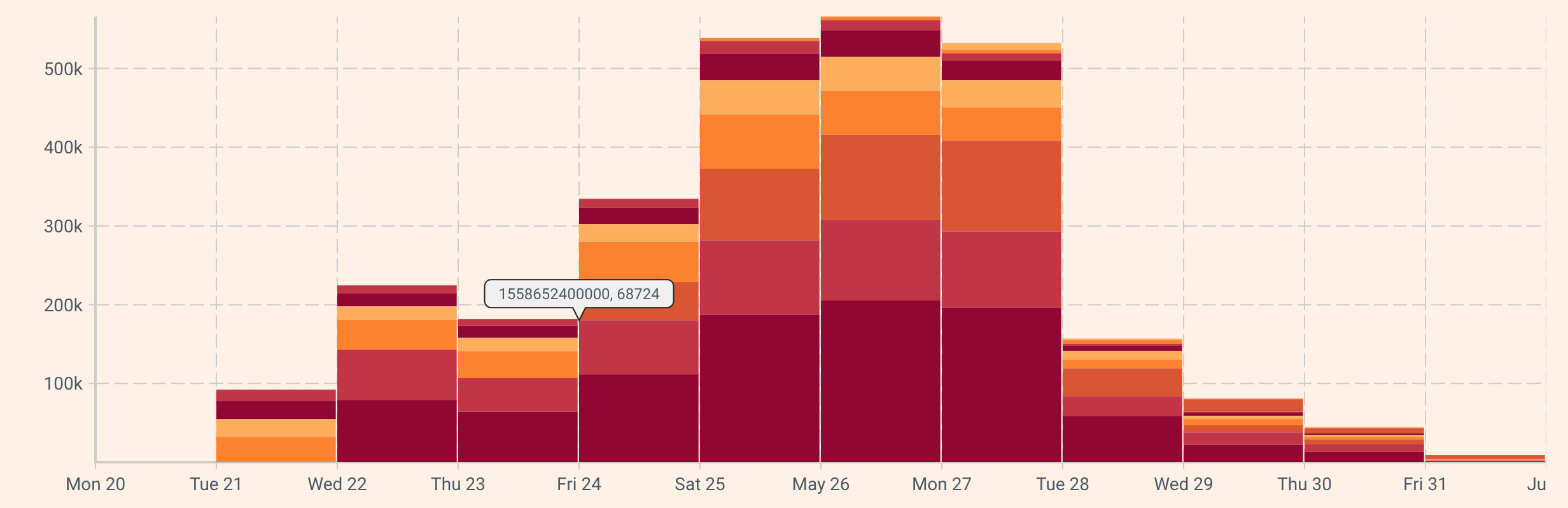 How to get width of independent axis tick? · Issue #1312 · FormidableLabs/victory · GitHub