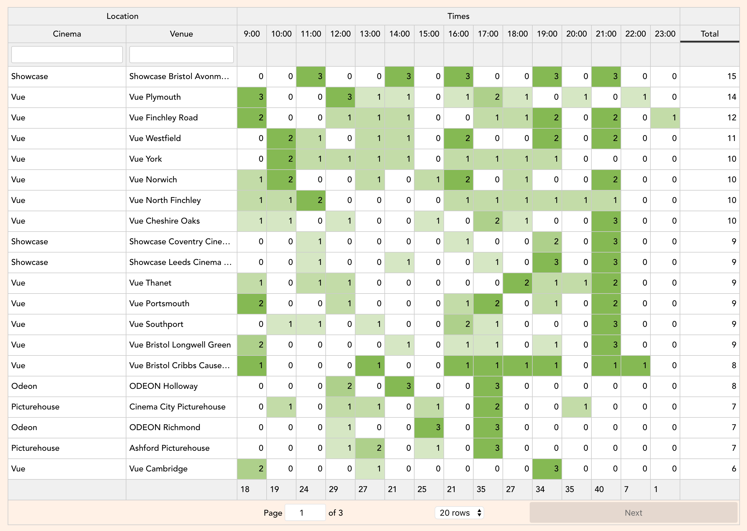 Super column footer does not appear [v6] · Issue #1365 · TanStack/table ...