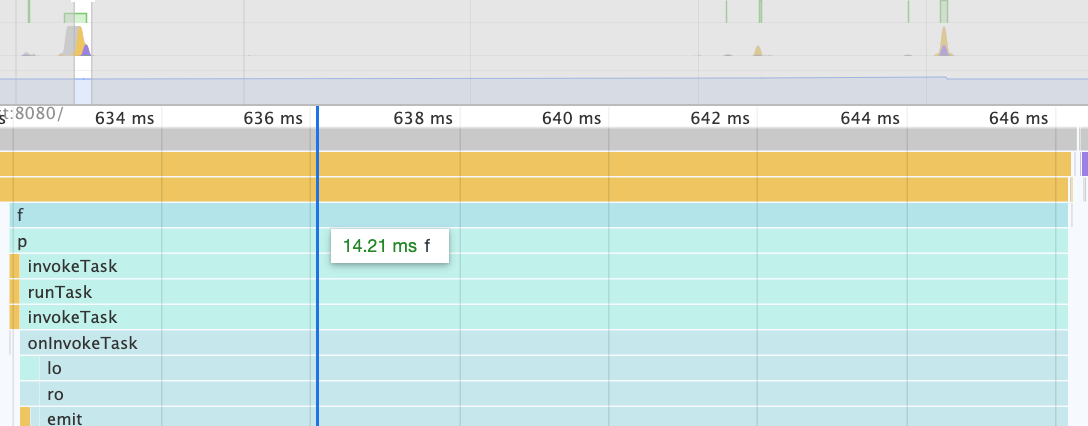What's a reasonable expectation of angular performance? · Issue #38184 · angular/angular · GitHub
