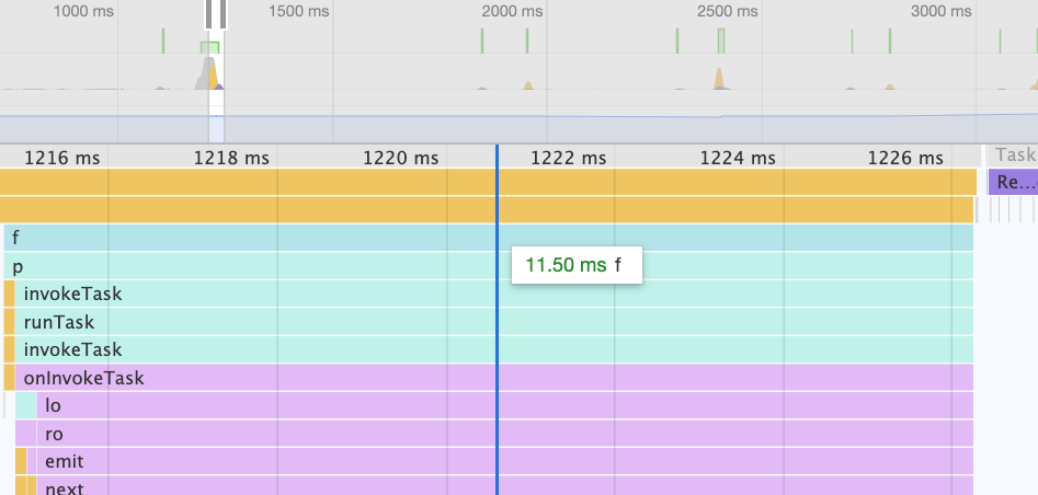 What's a reasonable expectation of angular performance? · Issue #38184 · angular/angular · GitHub