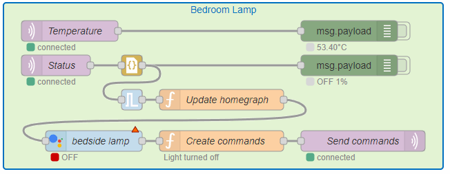 Nodes not properly configured?? · Issue #123 · mikejac/node-red-contrib-google-smarthome · GitHub