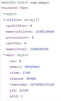 Crashes node-RED on ubuntu · Issue #1 · bartbutenaers/node-red-contrib-process-resources · GitHub