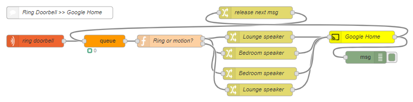 What triggers the messages? · Issue #4 · shady2k/node-red-contrib-simple-message-queue · GitHub