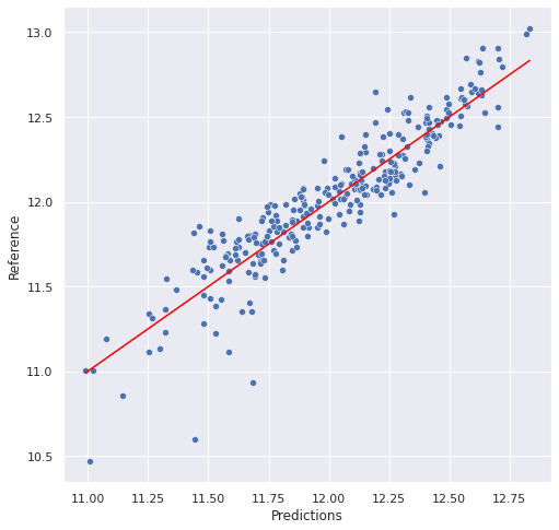 GitHub - nlreiser/MSDS-422-Practical-Machine-Learning: Includes coursework from Northwestern ...