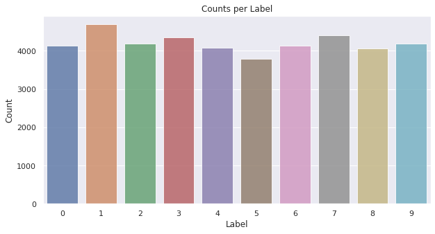GitHub - nlreiser/ML-Digit-Recognizer-Kaggle: Digit recognizer machine ...