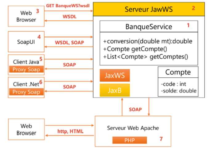 GitHub - AsmaSALK/Soap-Microservice