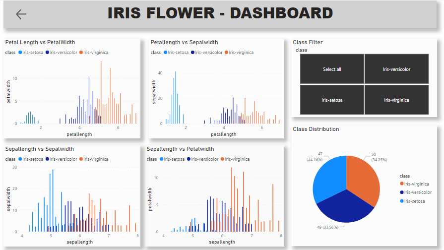 GitHub - Sanjesh12/Iris_flower_data_analysis_project: In this project ...