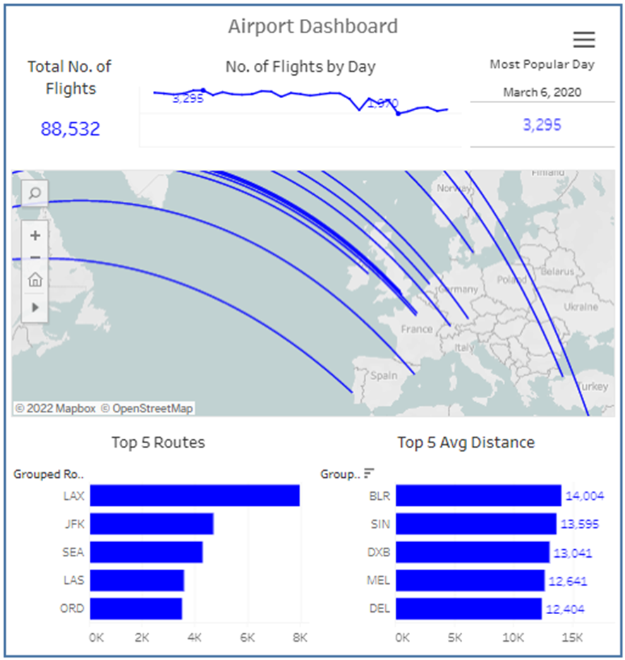 GitHub - Sanjesh12/Airport-Data-Analysis-project-
