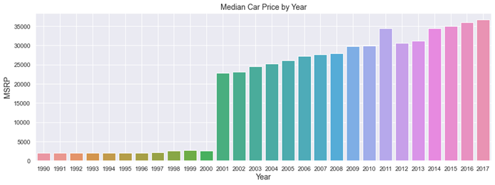 GitHub - JaredBarnes6/car_price_determination_capstone: This project ...