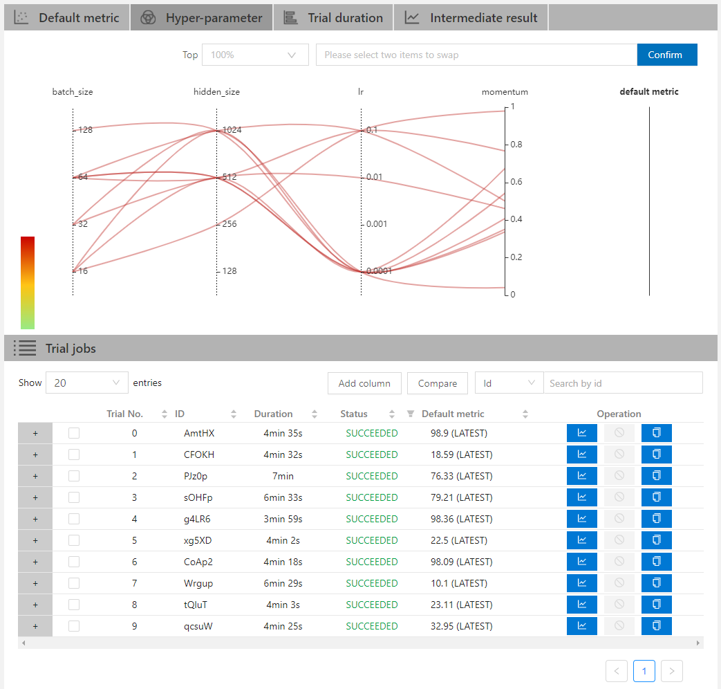 default metric graphs are empty after completing run of examples\trials\mnist-pytorch\config ...