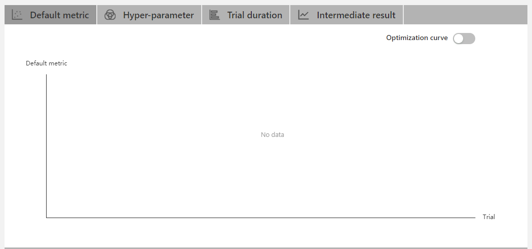 default metric graphs are empty after completing run of examples\trials\mnist-pytorch\config ...