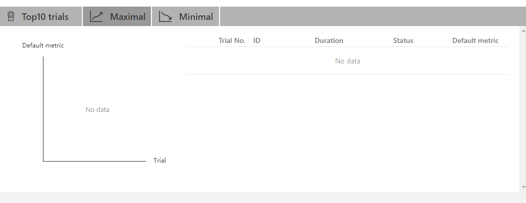 default metric graphs are empty after completing run of examples\trials\mnist-pytorch\config ...