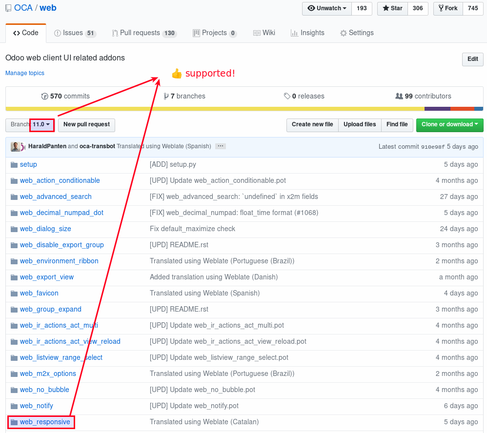 RFC: Module versioning, automatic forward/backward ports · Issue #381 · OCA/maintainer-tools ...