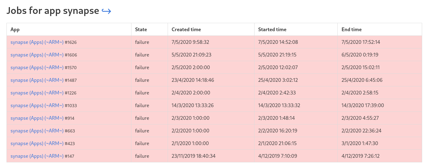 ARM support? · Issue #200 · YunoHost-Apps/synapse_ynh · GitHub