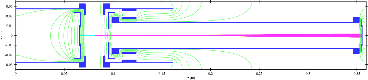 GitHub - mosquitobr/IBSimu_TOF_MASS_Spec: Computational Ion Optics