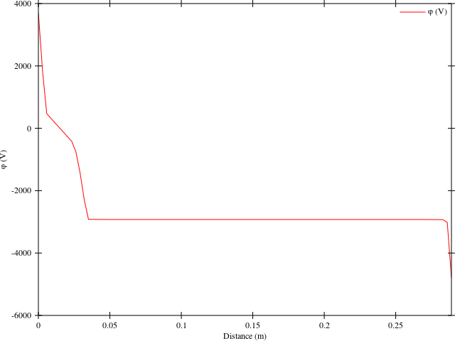 GitHub - mosquitobr/IBSimu_TOF_MASS_Spec: Computational Ion Optics