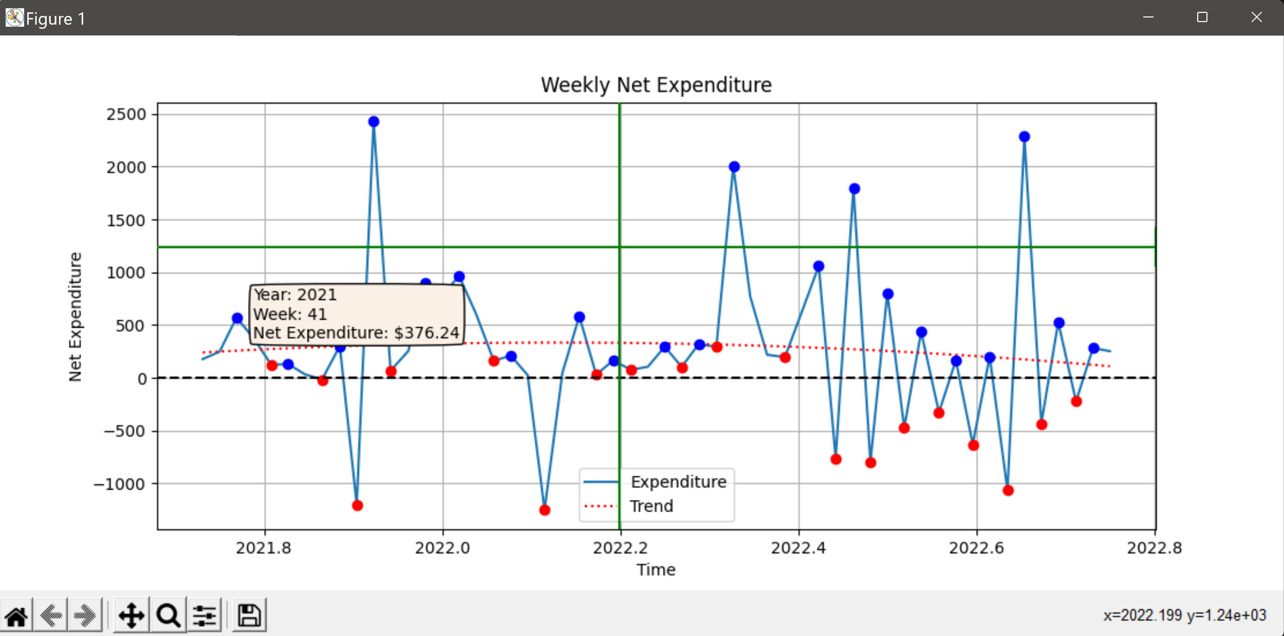 GitHub - parthnayyar/Personal-Banking-Transactions-Analyzer