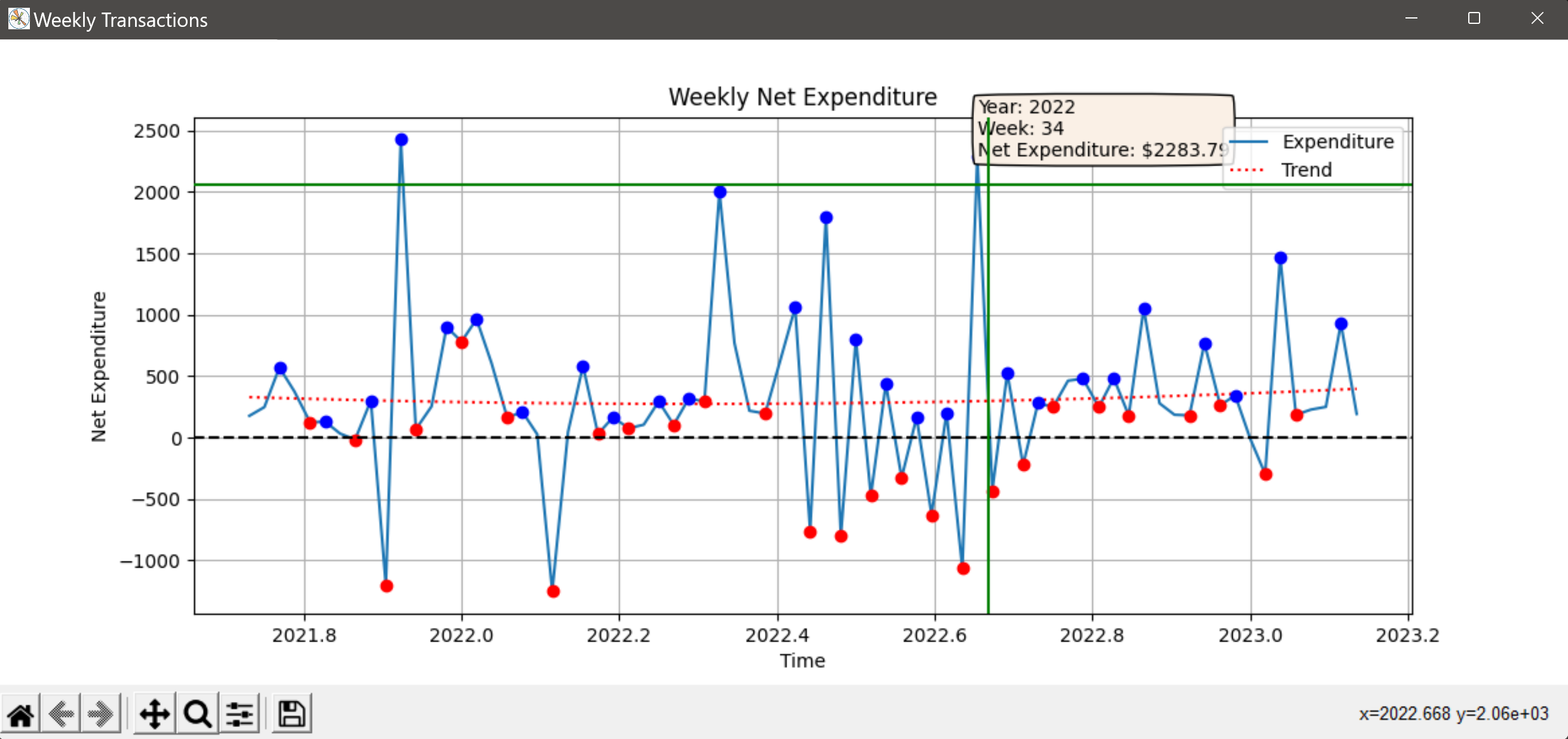 GitHub - parthnayyar/Personal-Banking-Transactions-Analyzer