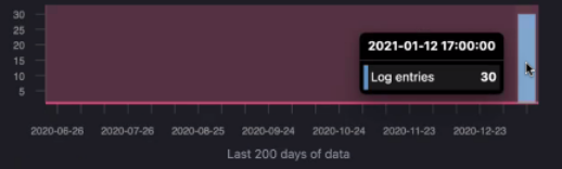 [Logs UI] Show bucket time range in log threshold alert preview chart ...