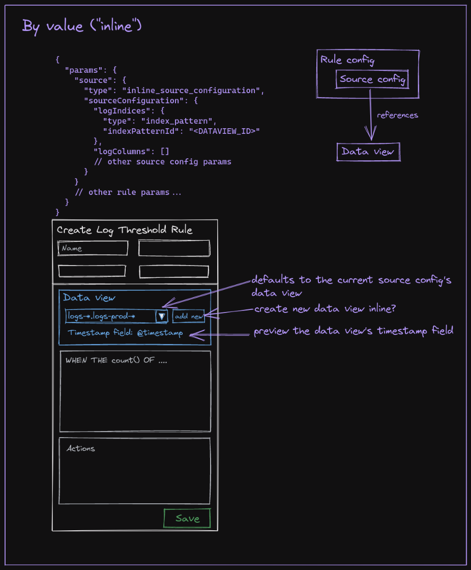Logs Ui Improve Source Configuration And Data View Handling In Log Threshold Rules · Issue