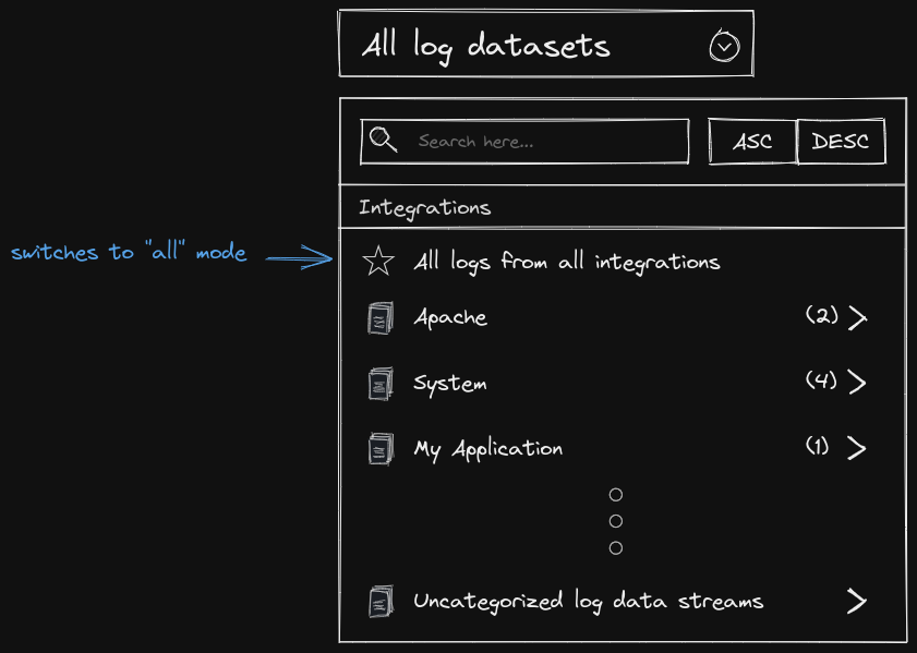 [Log Explorer] Add "all" entry to dataset selector · Issue #160146 · elastic/kibana · GitHub