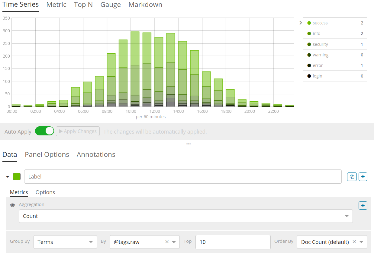 [TSVB] Top N visualization does not use consistent time bucket, ignores zero values · Issue ...