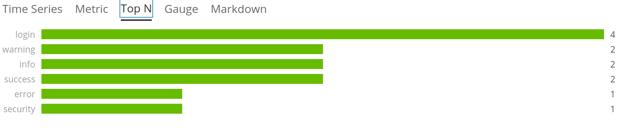 [TSVB] Top N visualization does not use consistent time bucket, ignores zero values · Issue ...