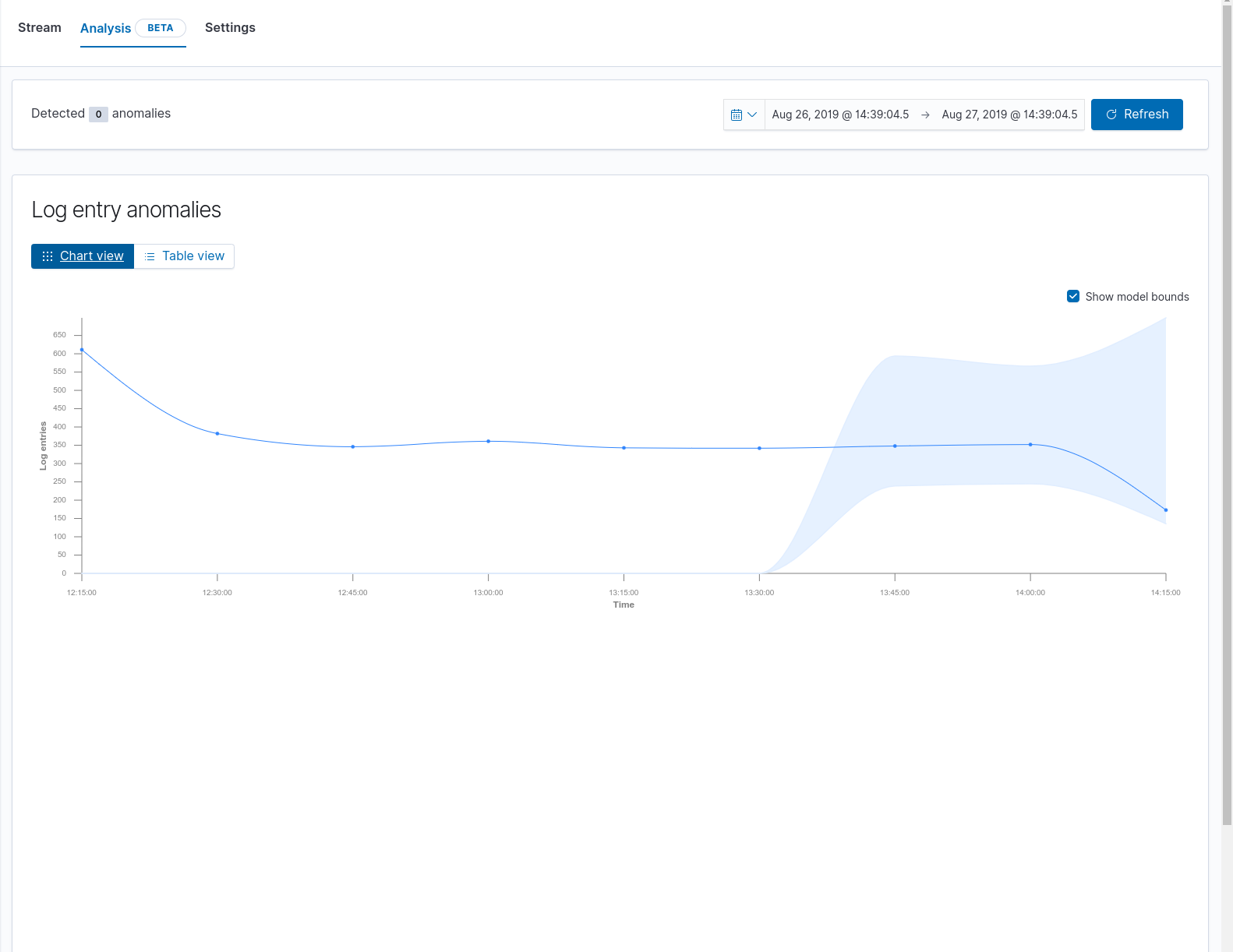 [Logs UI] Avoid unnecessary scrolling of the log analysis results tab · Issue #44085 · elastic ...