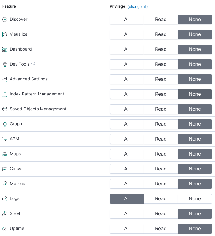 [ML] Module setup fails without read access to Kibana index patterns feature · Issue #55873 ...