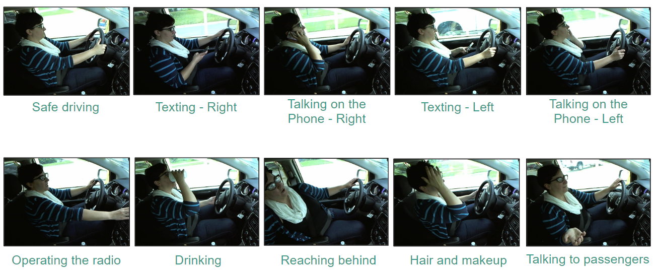 GitHub - SandeepBhuiya-ui/Distracted-Driver-Detection: Distracted Driver Detection is a computer ...