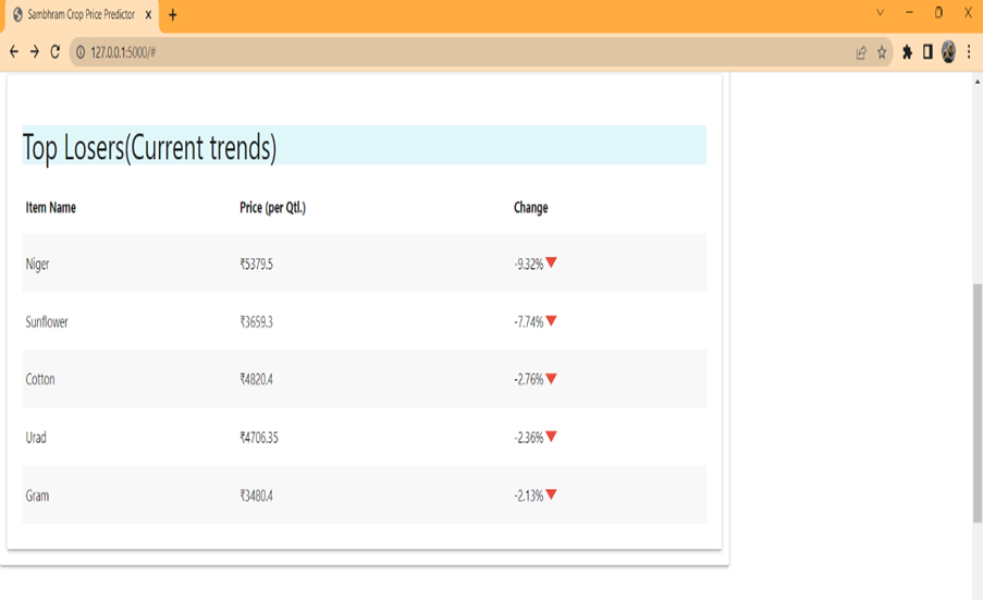 GitHub - ssneelu13/Sambhram_Crop_Price_Predictor