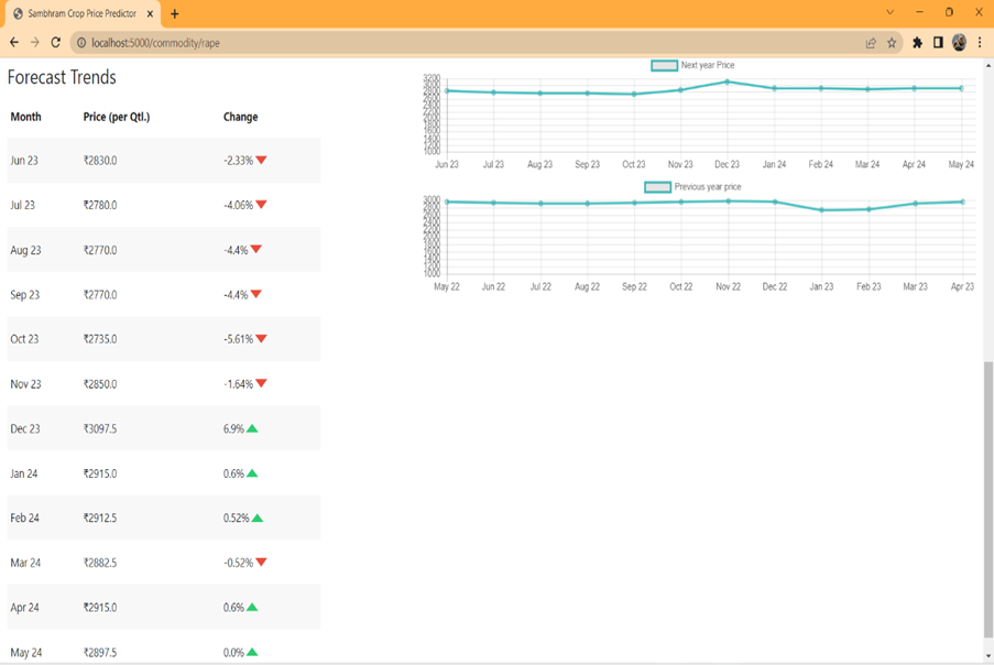 GitHub - ssneelu13/Sambhram_Crop_Price_Predictor