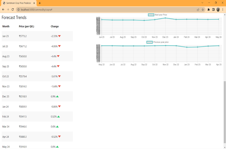 GitHub - ssneelu13/Sambhram_Crop_Price_Predictor