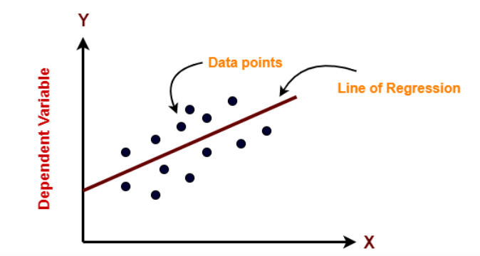 GitHub - salma-fayaz/linear-reg