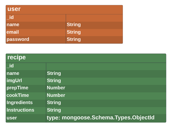 GitHub - colinstoutt/nextjs-recipebook