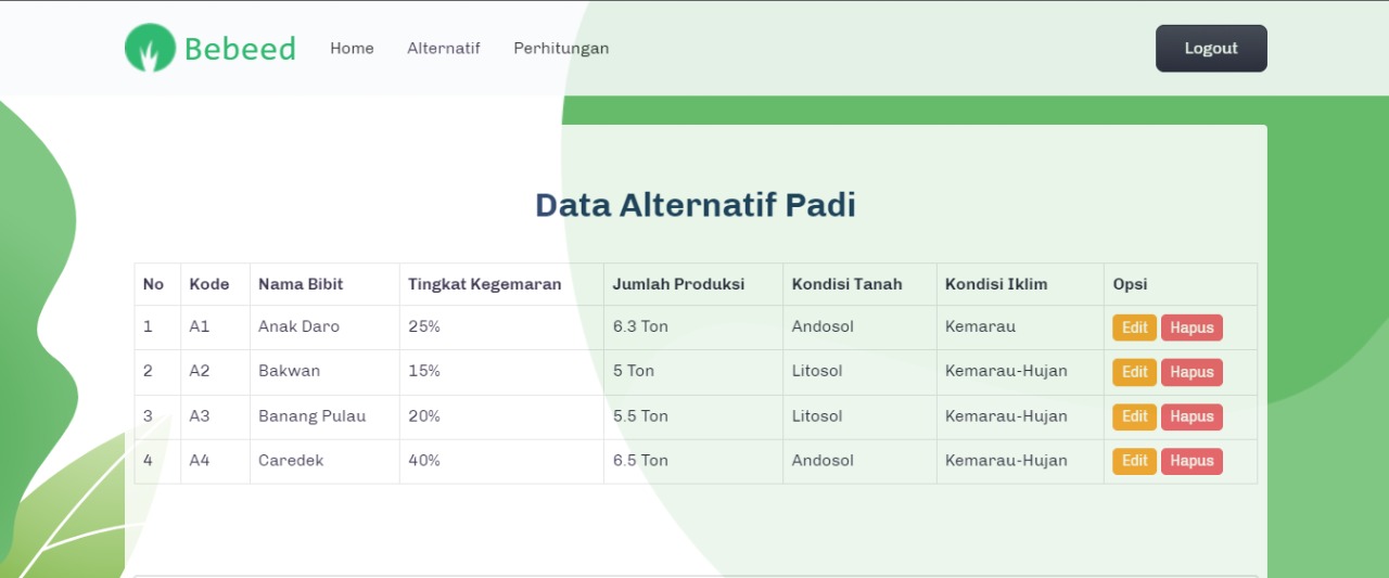 GitHub - izzatirozana/SPK_Metode-Topsis: Pembuatan Aplikasi Bebeed yang mengimplementasikan ...