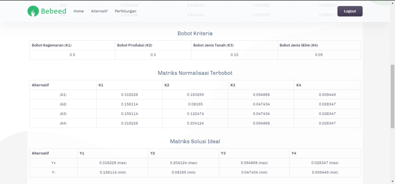 GitHub - izzatirozana/SPK_Metode-Topsis: Pembuatan Aplikasi Bebeed yang mengimplementasikan ...