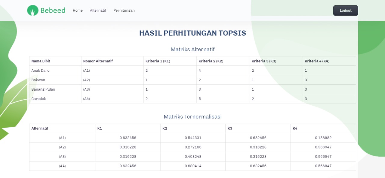 GitHub - izzatirozana/SPK_Metode-Topsis: Pembuatan Aplikasi Bebeed yang mengimplementasikan ...