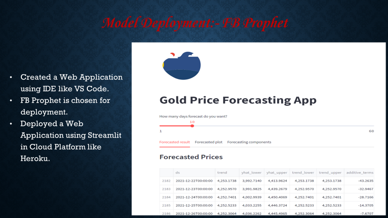 GitHub - Aniketmali880/Gold-Price-Forecasting-Project