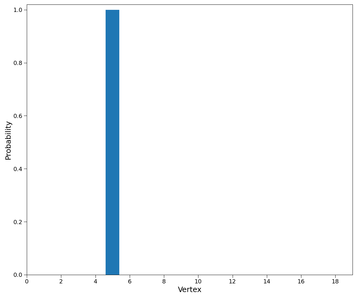 Low performance for generating animation · Issue #7 · hiperwalk ...