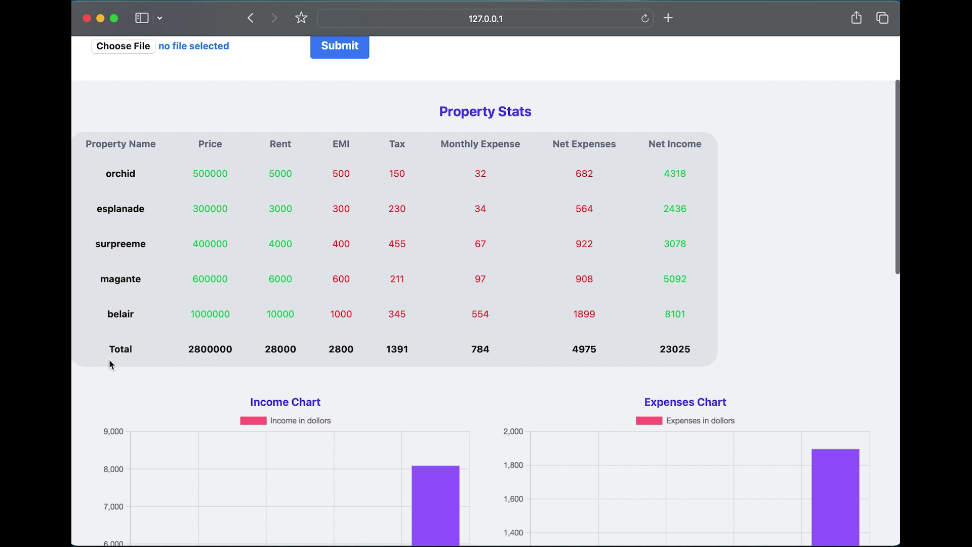 GitHub - mumenzanatii/Building-A-Web-Based-Data-Analytics-Visualizations-Software