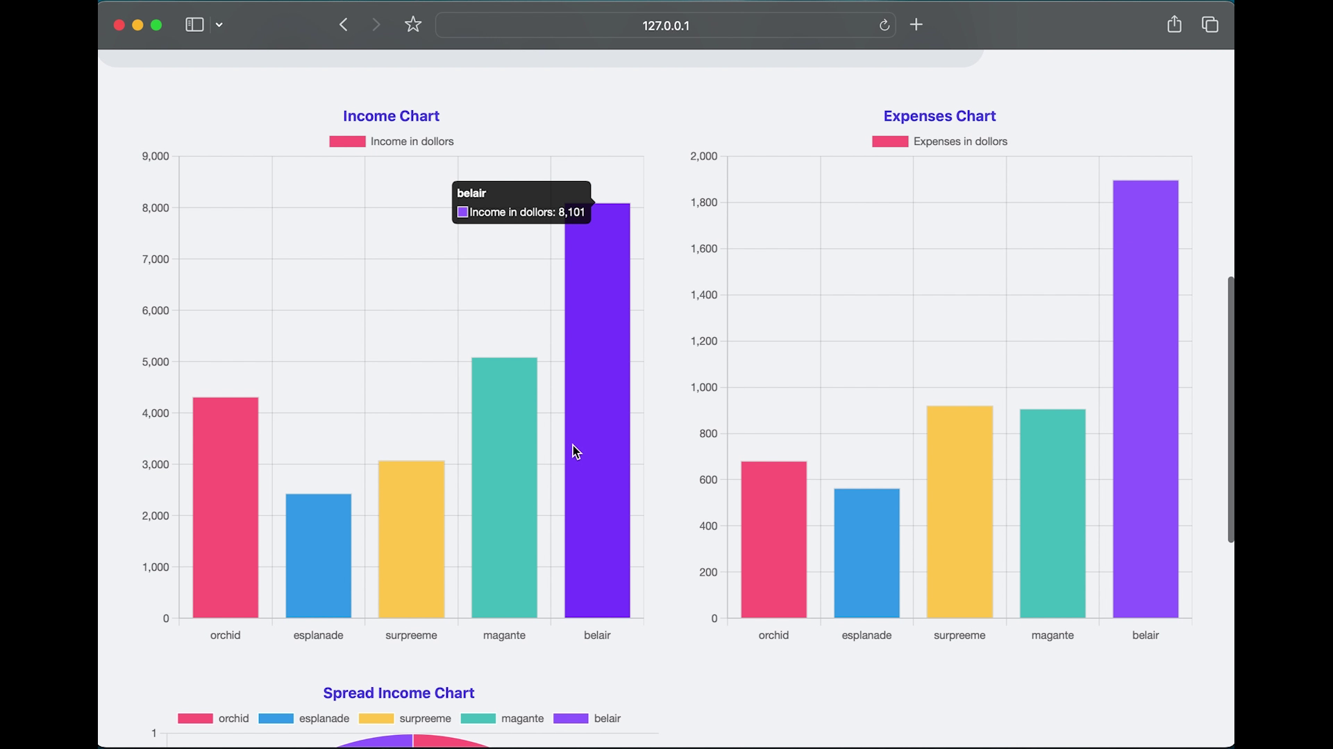 GitHub - mumenzanatii/Building-A-Web-Based-Data-Analytics ...