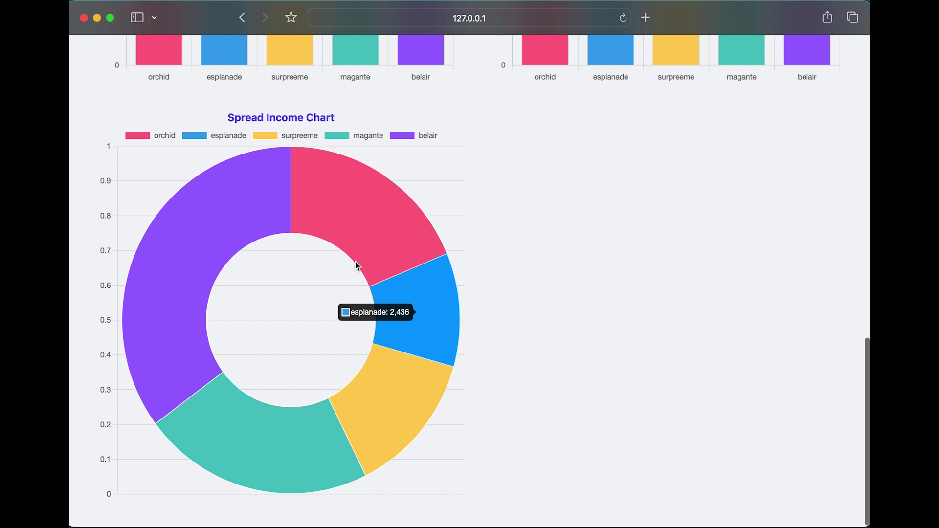 GitHub - mumenzanatii/Building-A-Web-Based-Data-Analytics-Visualizations-Software