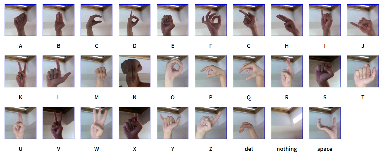 GitHub - bendthompson/asl-classifier: A CNN Deep Learning model that ...