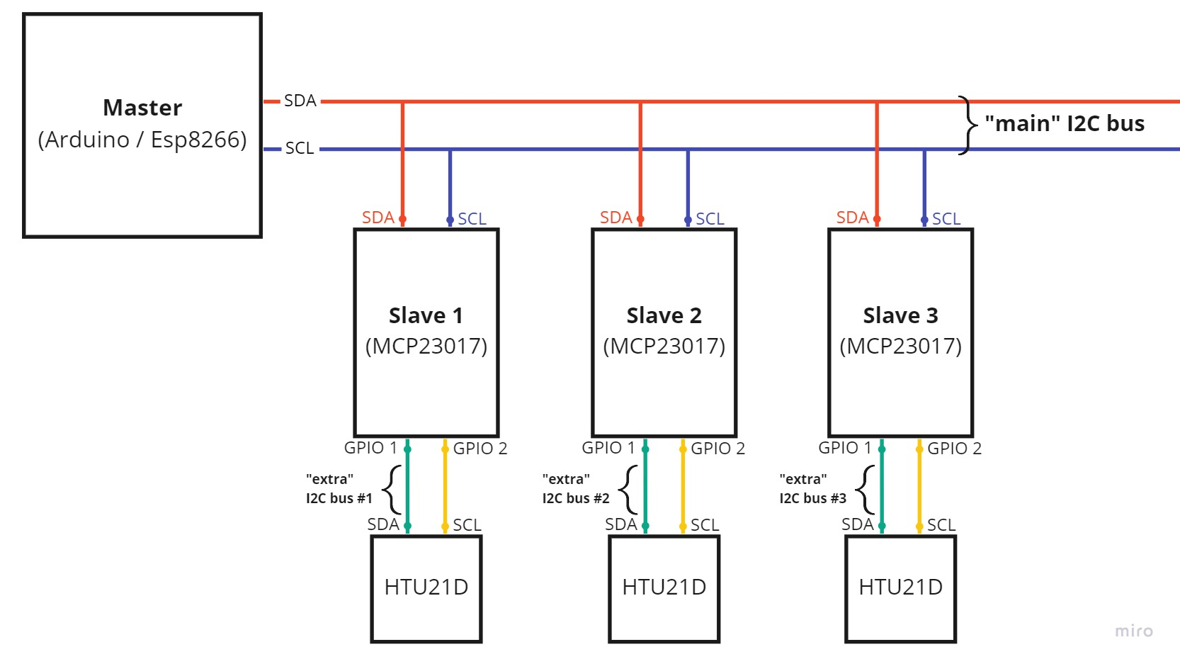 GitHub - MohammadRezaShafie/VHDL-code-of-I2C-port