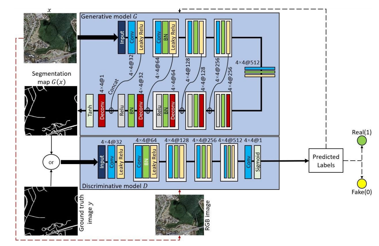 GitHub - MohammadRezaShafie/Road-Semantic-Segmentation-Using-DCGAN GitHub - MohammadRezaShafie/Road-Semantic-Segmentation-Using-DCGAN